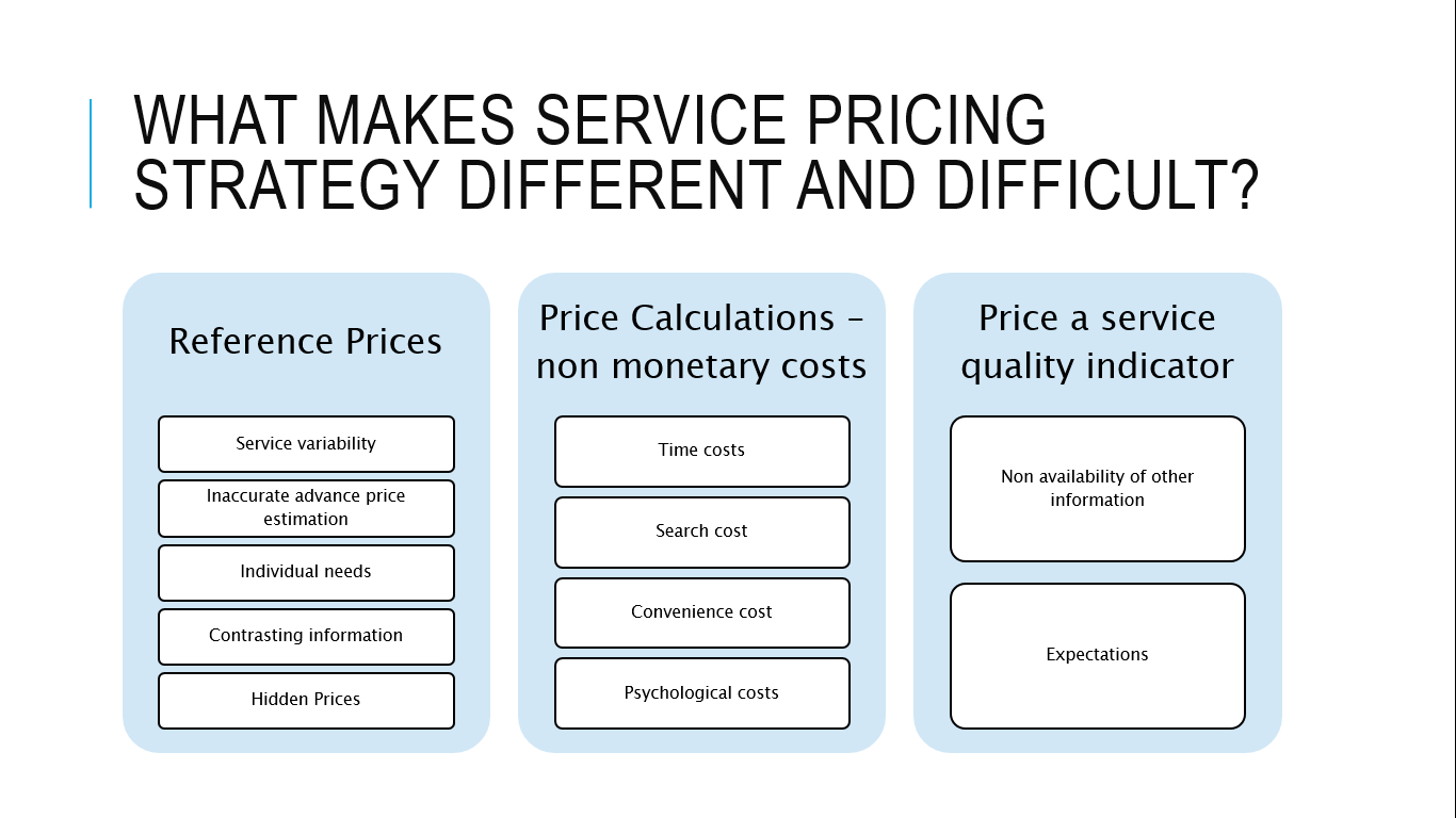 The Awakener: SM: Session 7 Pricing In Services