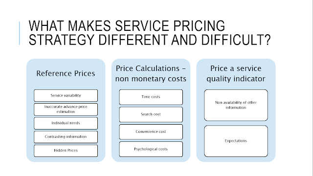 The Awakener: SM: Session 7 Pricing In Services