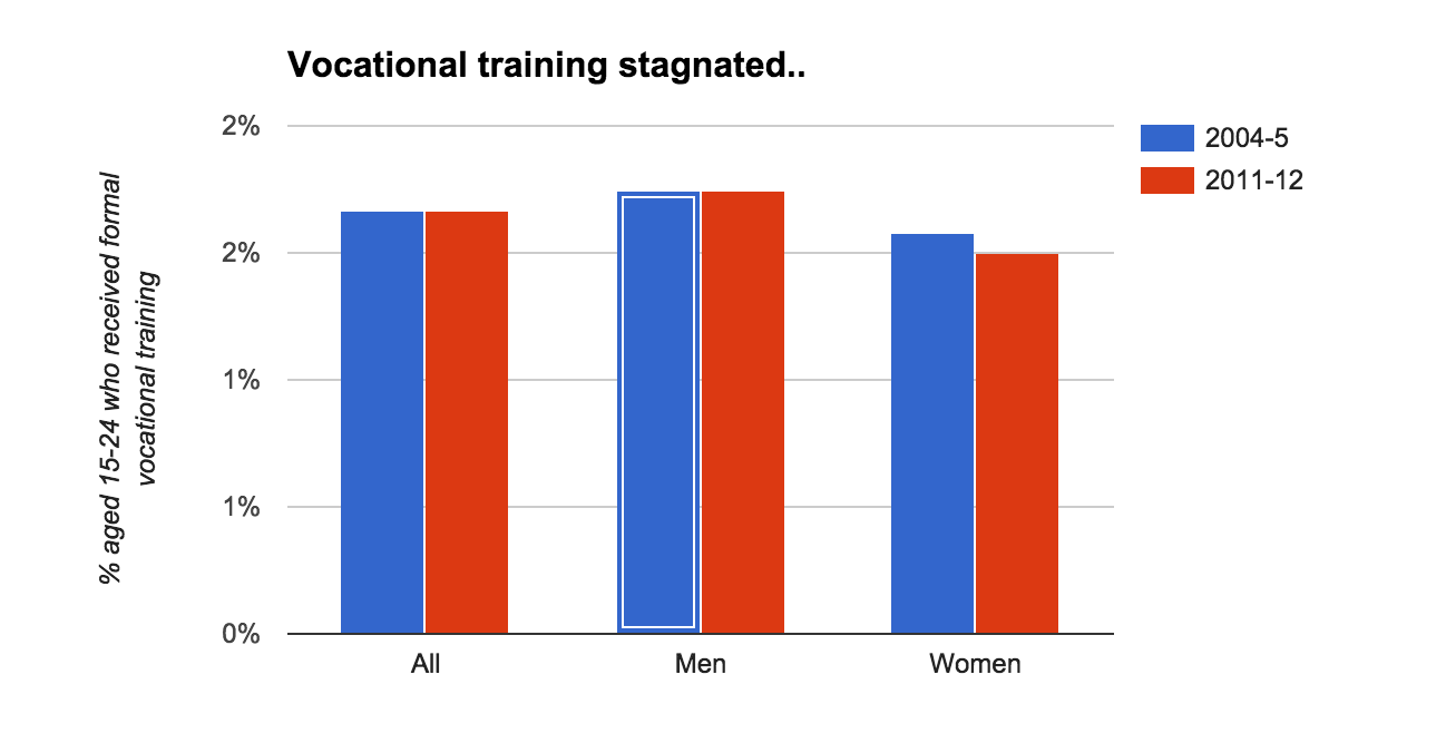 National Policy for Skill Development and Entrepreneurship 2015 | Skill ...