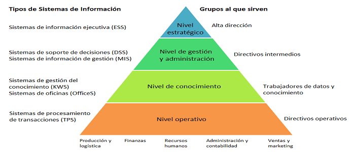 Desarrollo de aplicaciones y sistema de informacion