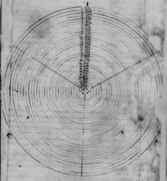 Mazzu Stardust: Los 30 Aethyres enoquianos y los 30 Eones gnósticos
