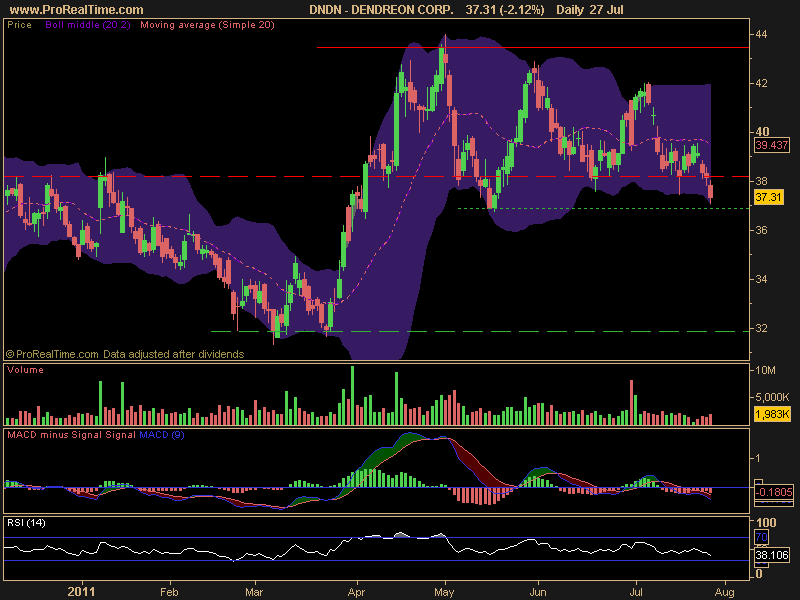 AC Investor Blog: 07/01/2011 - 08/01/2011