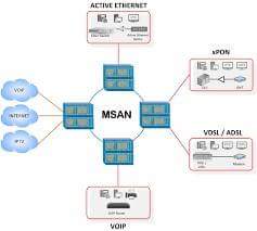 MSAN | Teleco News | Sri Lanka
