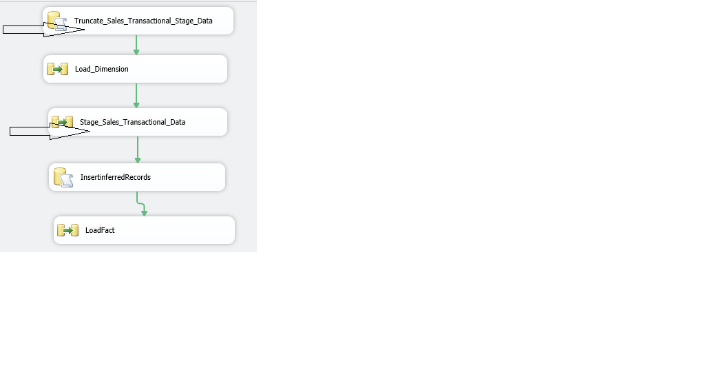 Sqlserver Business Intelligence Handling Inferred Members In Ssis
