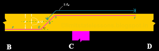 Reinforced Concrete Design: Chapter 15.13 - Curtailment of Bent-up bars