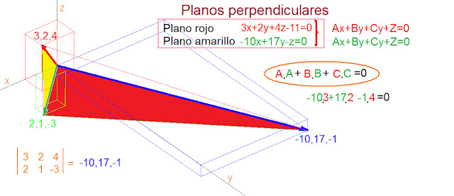 Geometría analítica y álgebra: Perpendicularidad