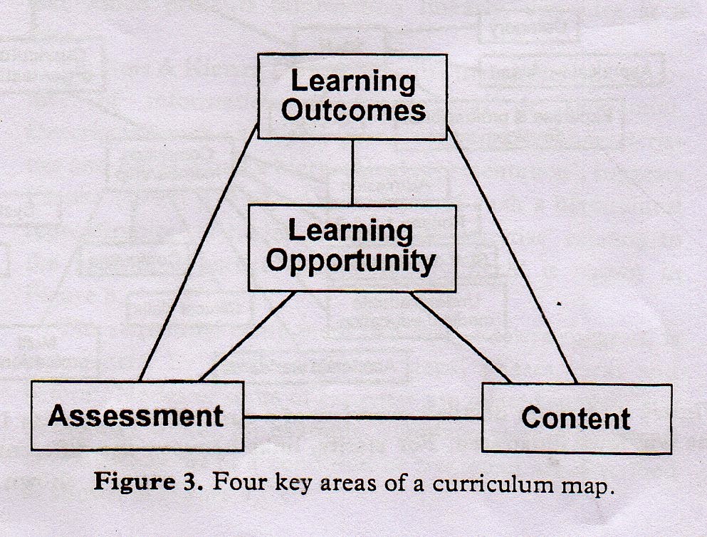 Curriculum Mapping: a tool for transparent and authentic teaching and ...