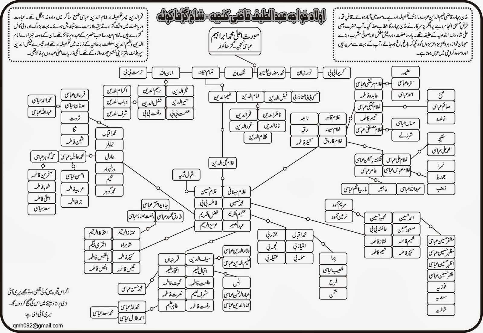 SILSILA-E-AALIA QADRIA CHISHTIA: 2011
