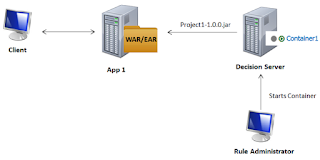 Eric D. Schabell: Examining Red Hat JBoss BRMS design time architecture ...