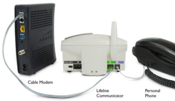 La Tecnología a nuestro servicio: MÓDEM