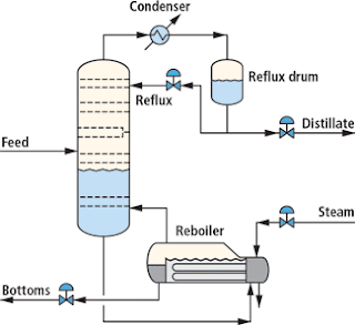 SIMULACIÓN DE PROCESOS QUÍMICOS