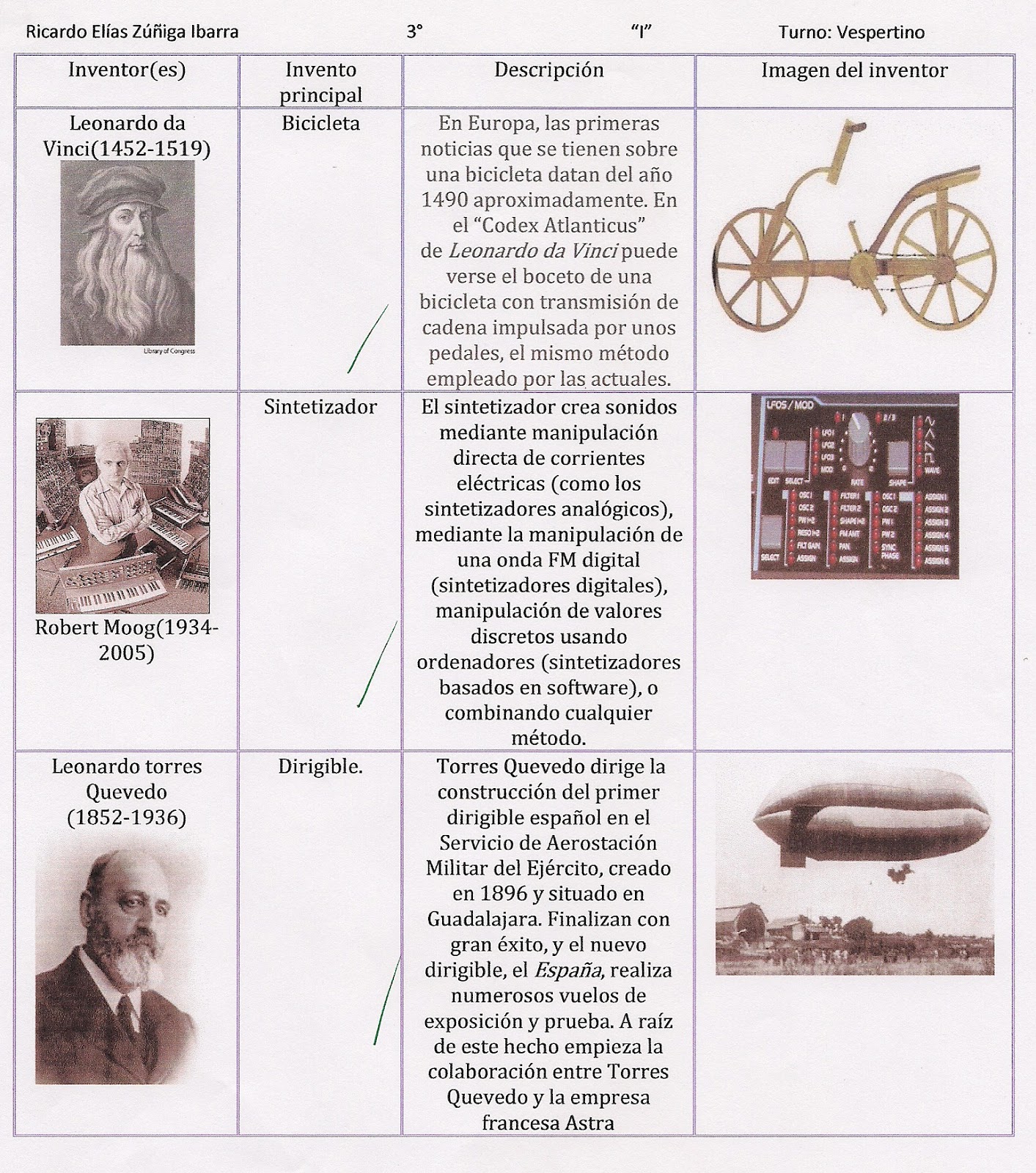 Zuñiga Ibarra Ricardo "Informatica 82": Tabla de Grandes inventos e ...