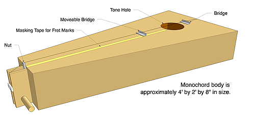 Miss Jacobson's Music: STRINGS: Monochord and Pythagoras: Why Music is Math