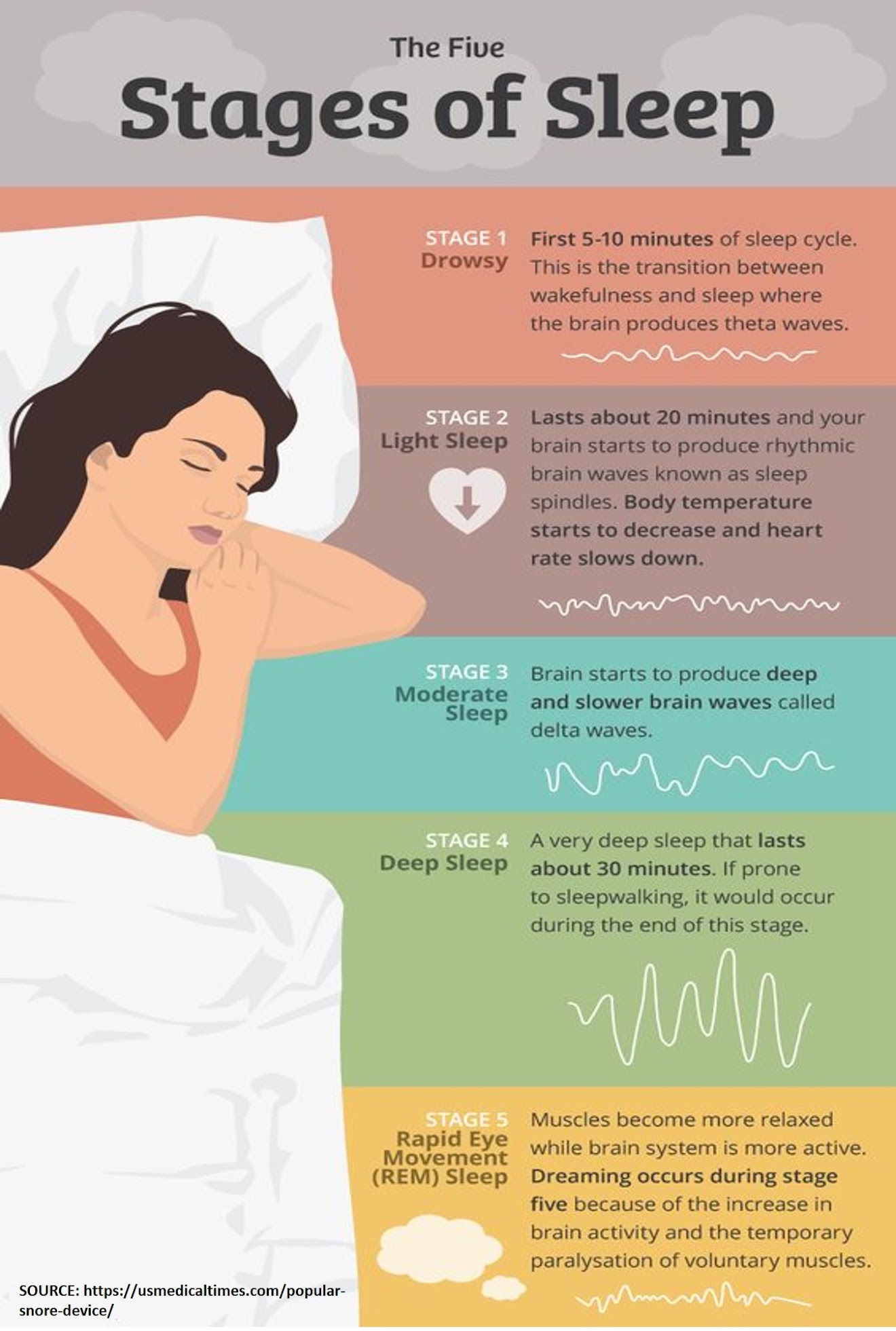 Sleep Apnea Facts You Can't Count On