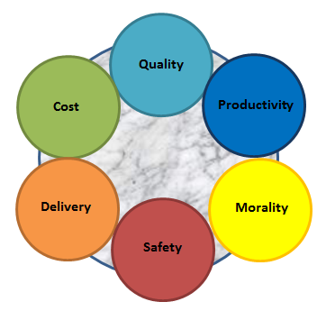 Sarjana Google: QCDSMP Part 1