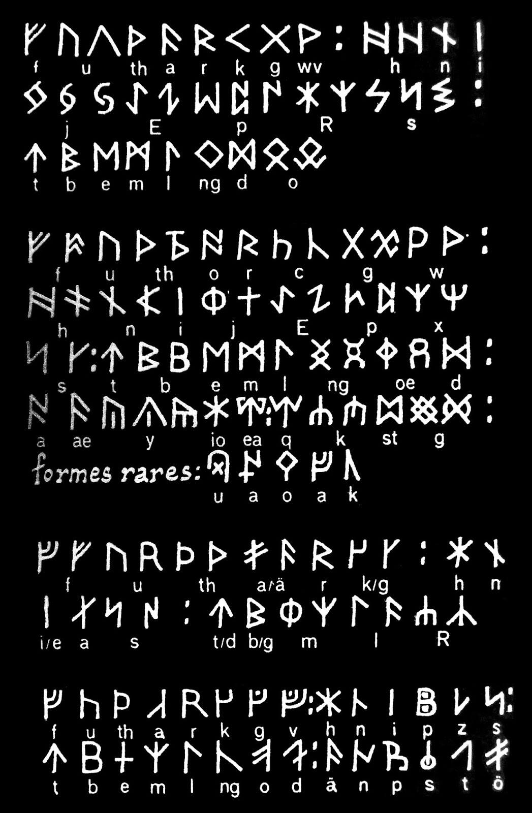 HUITRAMANNALAND: Las runas