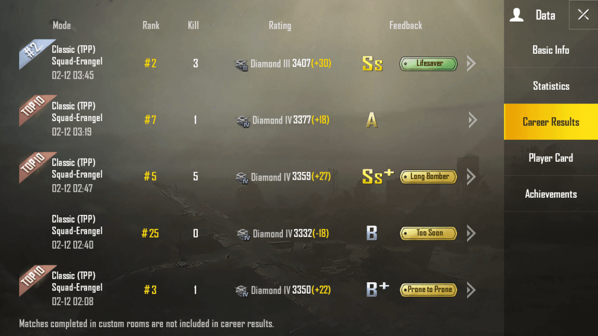 Pubg ranks - cellstorm