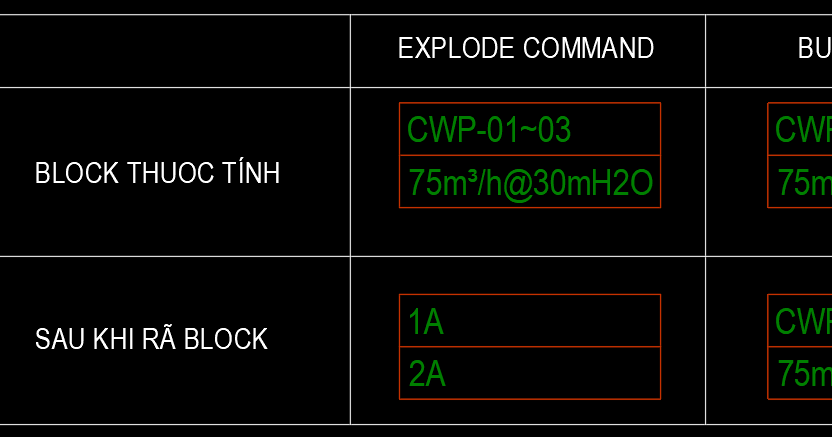 CADTips: DÙNG LỆNH BURST ĐỂ PHÁ BLOCK THUỘC TÍNH
