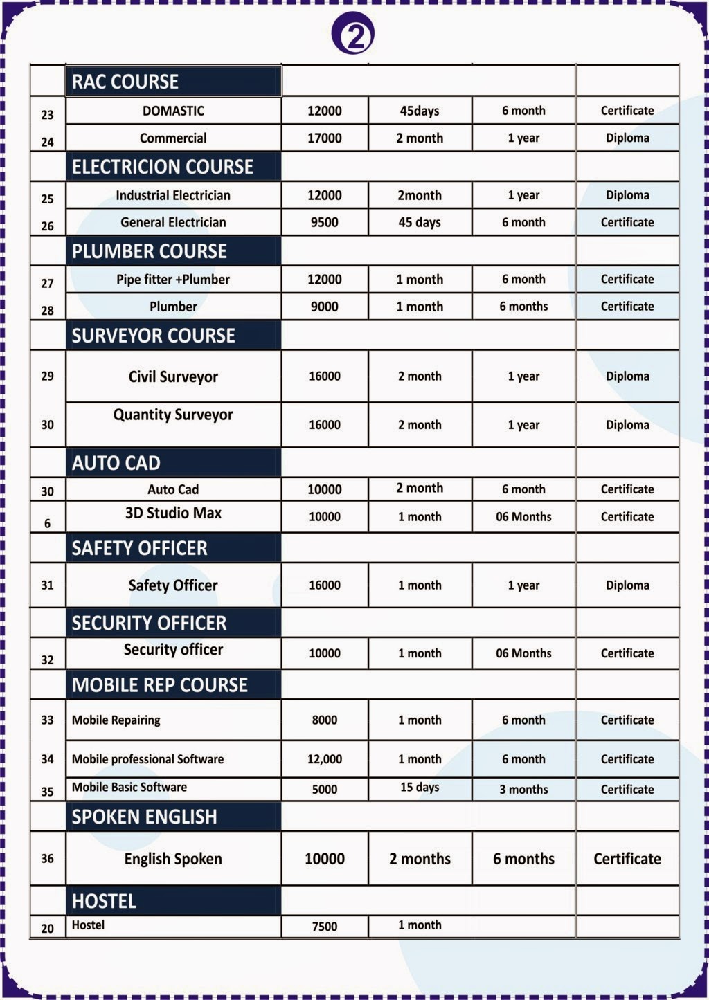 AGT Institute COURSES FEE AGT Institute COURSES FEE