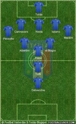 Football Yesterday & Today: UEFA Euro Championship lineups through ...