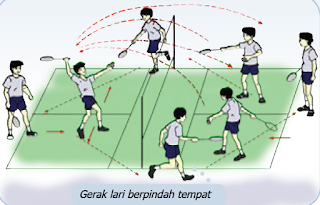 Cara berlatih Memegang Raket dan Servis Forehand dan Backhand Dalam ...