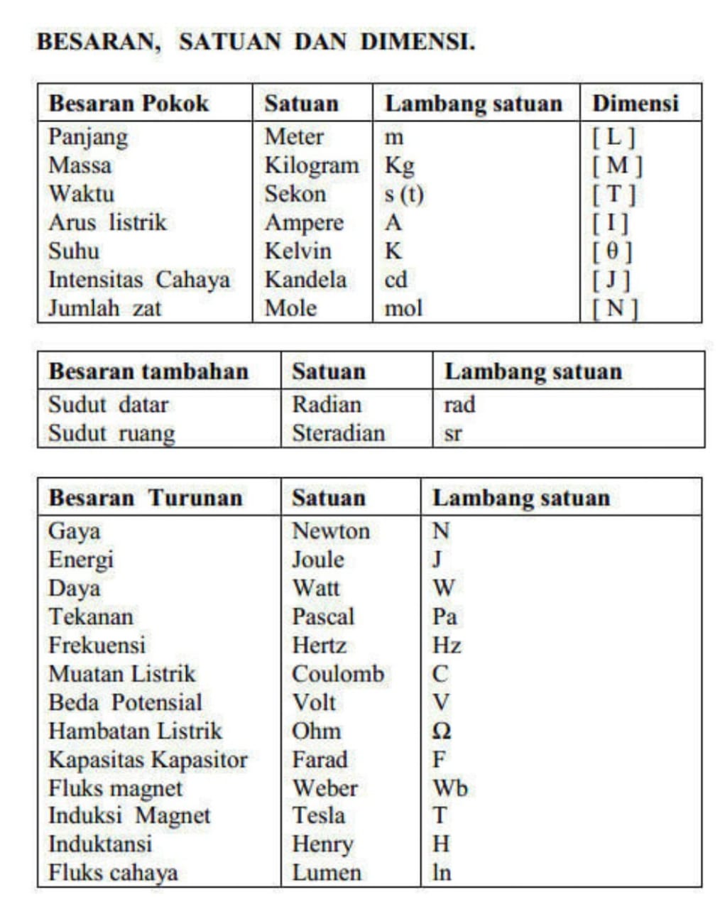 BESARAN VEKTOR DAN BESARAN SKALAR BESERTA RUMUS DAN PENJELASANNYA