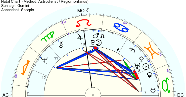 Left Wing Astrology: Jan Schakowsky