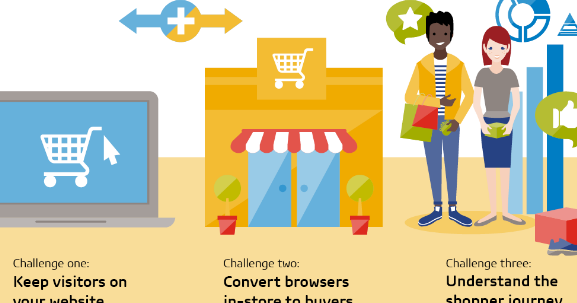 Tributes Convert Prospects Into Purchasers | ADVERTISING