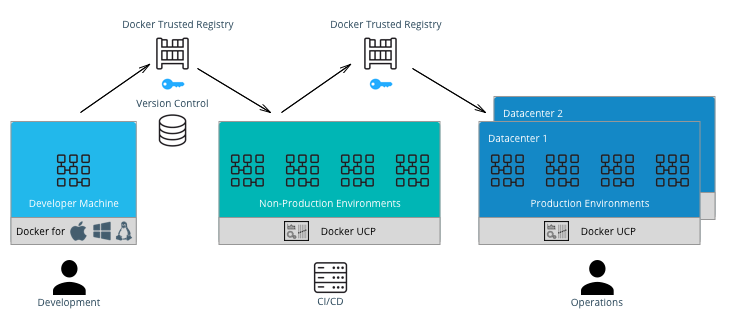 Professional IT Hunters: 4. Docker Architecture (Docker vs Virtualization)