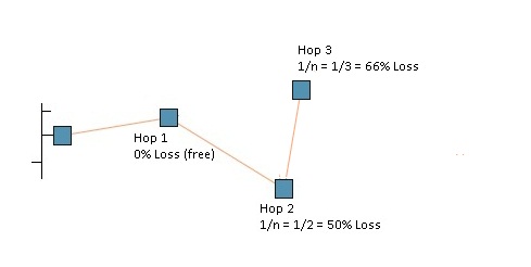 Revolution Wi-Fi: Mesh Network Performance Impact
