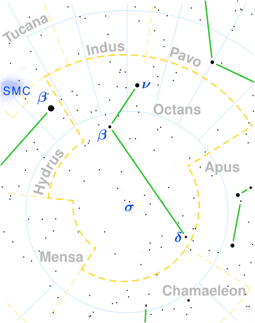 Pirulo Cósmico: Polaris Australis, la estrella del sur. Octans.