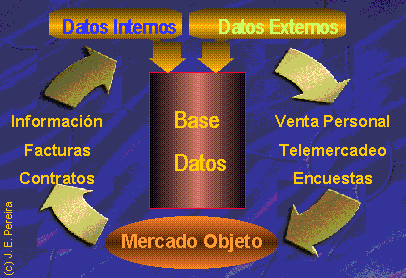 Sistemas de informacion gerencial: BASE DE DATOS