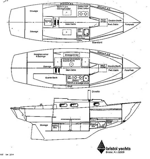 Ericson 25, Oystercatcher: Why I Bought the Ericson 25, Part II