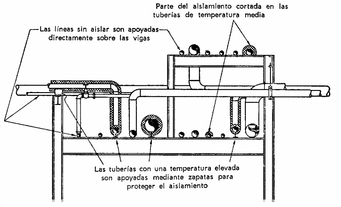 ESTRUCTURAS PARA TUBERÍAS ("PIPE-RACKS").