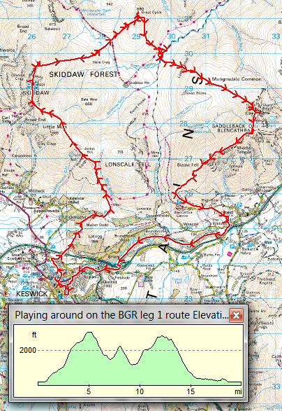 Oversharing: Playing with the 1st Leg of the Bob Graham Round