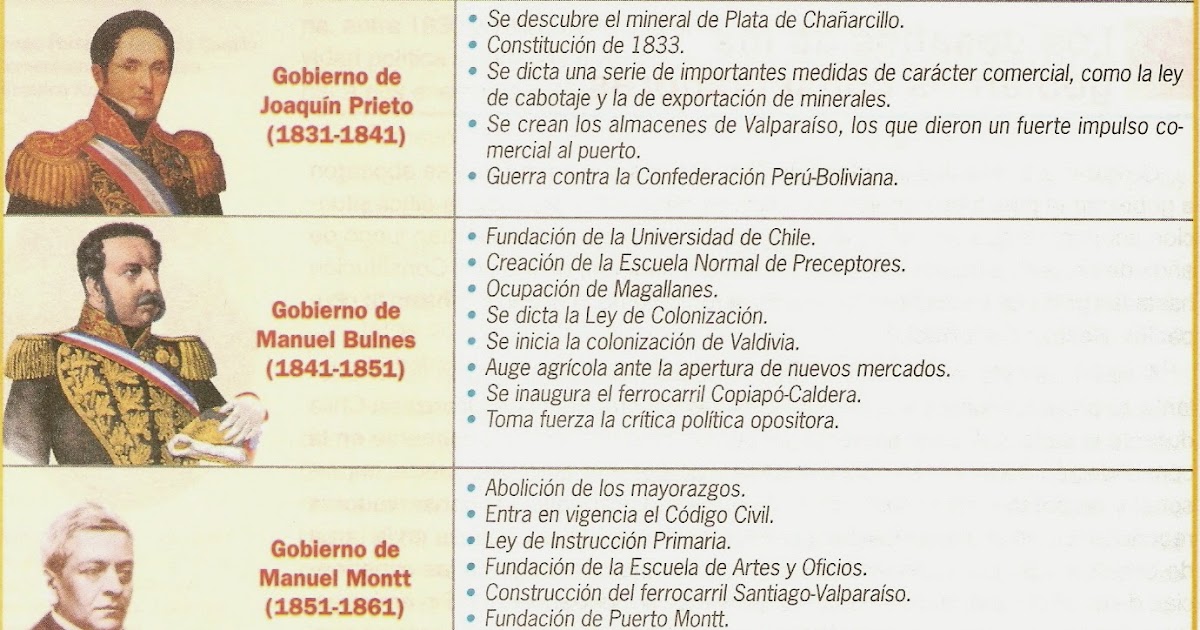 WerkeN: Gobiernos Conservadores