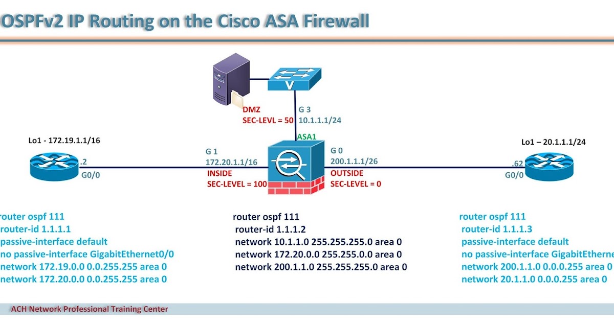 Cisco ASA Firewall Configuration (Part-2)