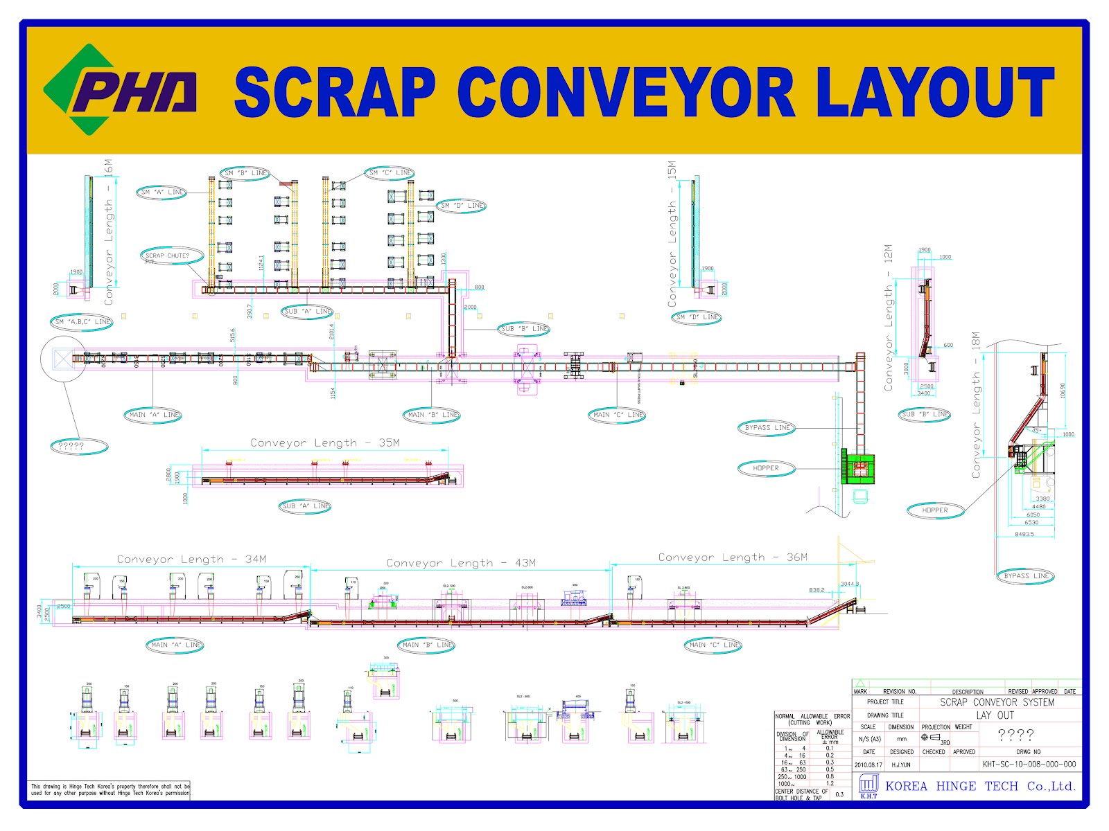 Aran Graphics: PHA - Foam Board - Layout