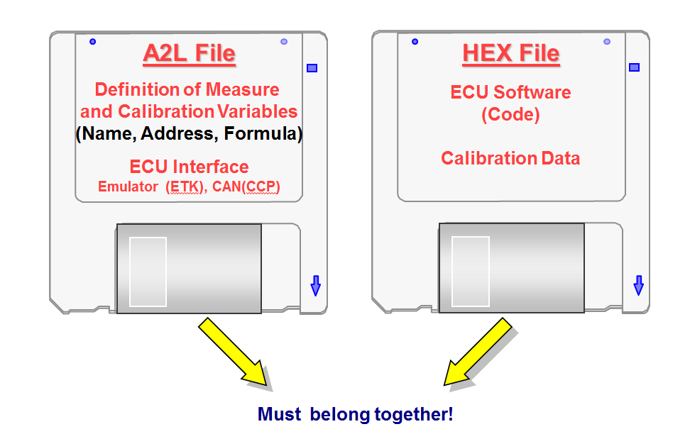 automotive engineering schools: Technology focus - ECU Development ...