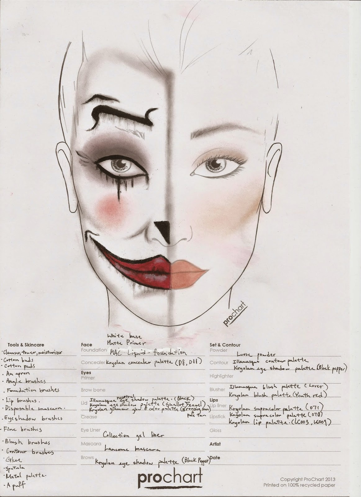 Gothic Horror: Final designs facecharts & haircharts for Claudia ...