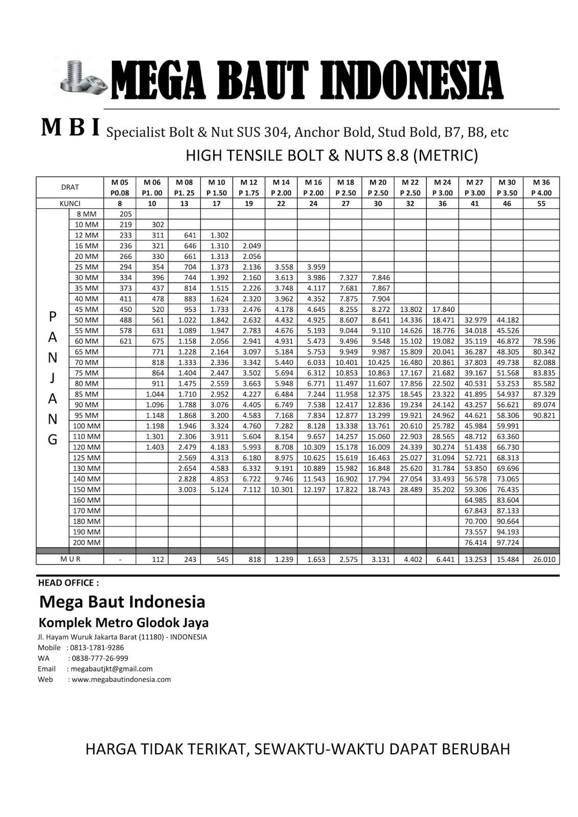 Daftar harga baut dan mur ~ Produsen dan Distributor Mur Baut Sekerup ...