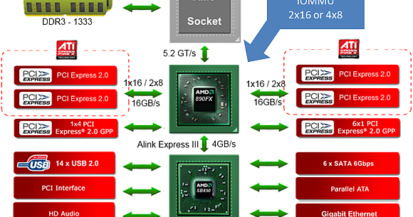 UTK - Charakterystyka nowoczesnych układów chipset firmy AMD, NVIDIA ...