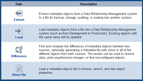 More to life...: FDMEE and DRM integration - Part 2