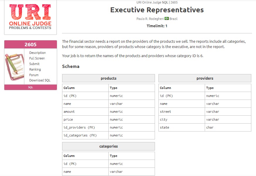 Uri Online Judge Solution Sql 2605 Executive Representatives Solution In Postgresql Online