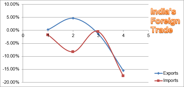 Export Genius: India’s Foreign Trade Facts & Figures – Economic Survey ...