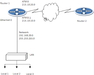 JARINGAN KOMPUTER: ROUTING DINAMIC