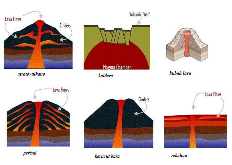 Alam Mengembang Jadi Guru: Gunung Dan Letusannya