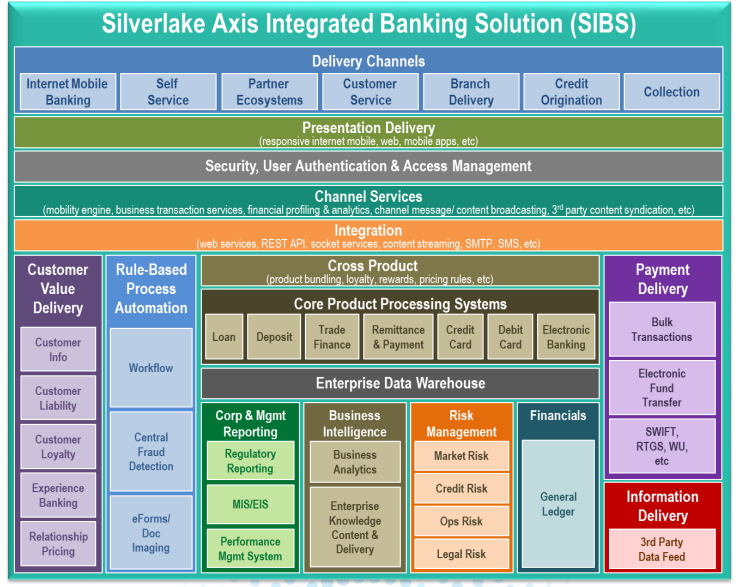 Silverlake Axis - Riding On Banks' Spending Recovery - Singapore Stock ...