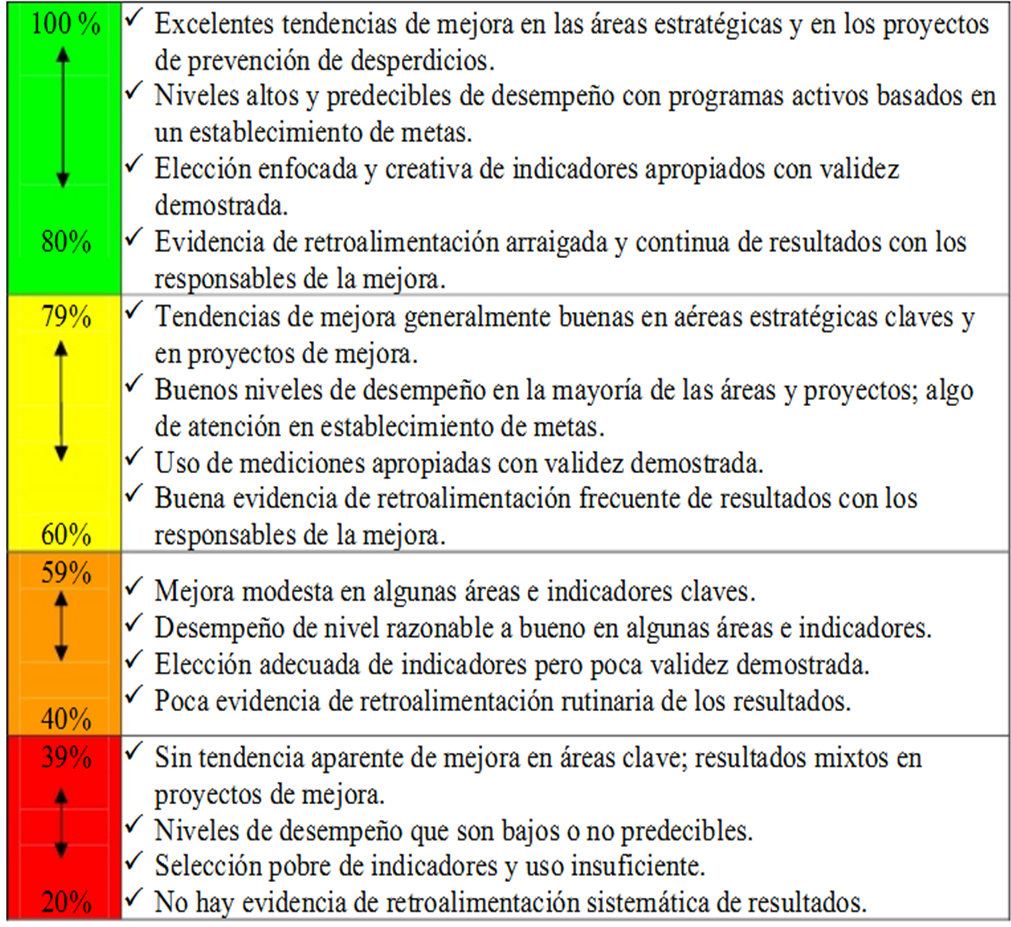 manufactura moderna: Shingo Prize