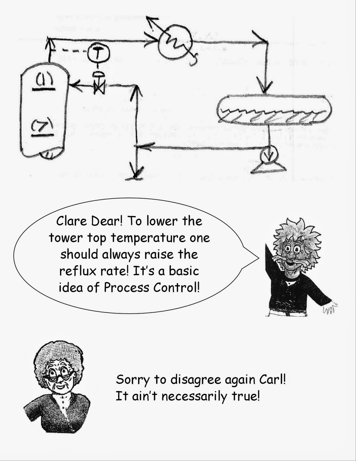 Ask Norm Lieberman: EFFECT OF REFLUX ON FRACTIONATOR TOP TEMPERATURE ...